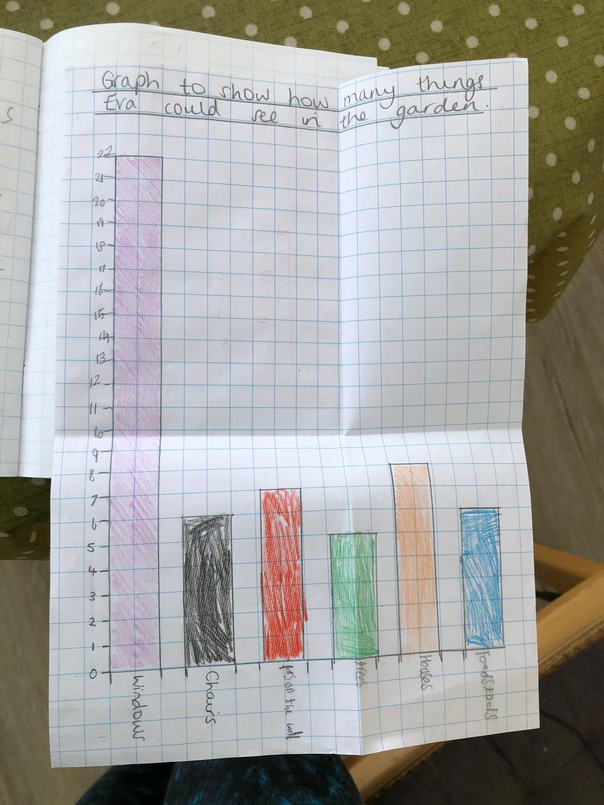 Tally charts and Bar graphs - Time and Tide Bell